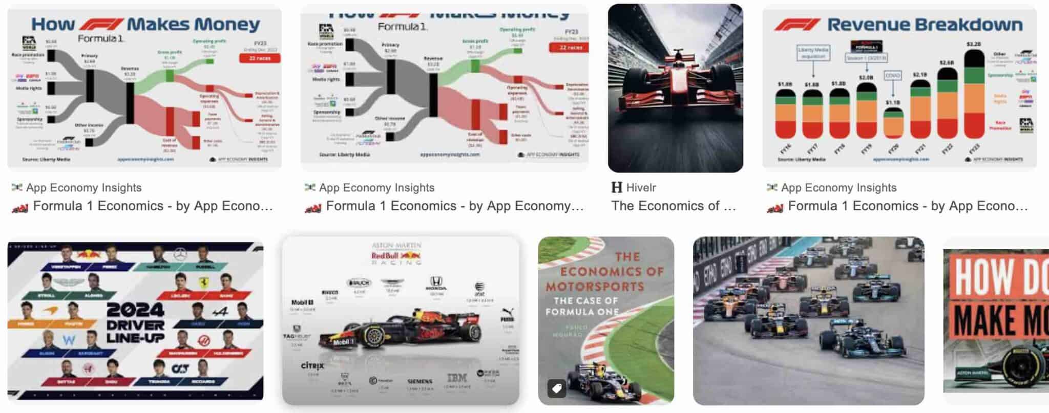 The Economics of F 1: Examining Revenue Models and Financial