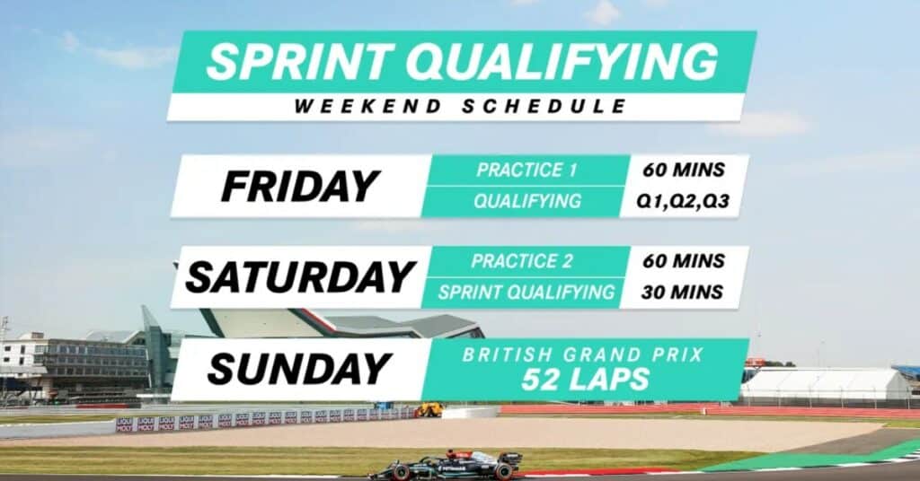 Understanding F1 Sprint Time & Qualifying Explained